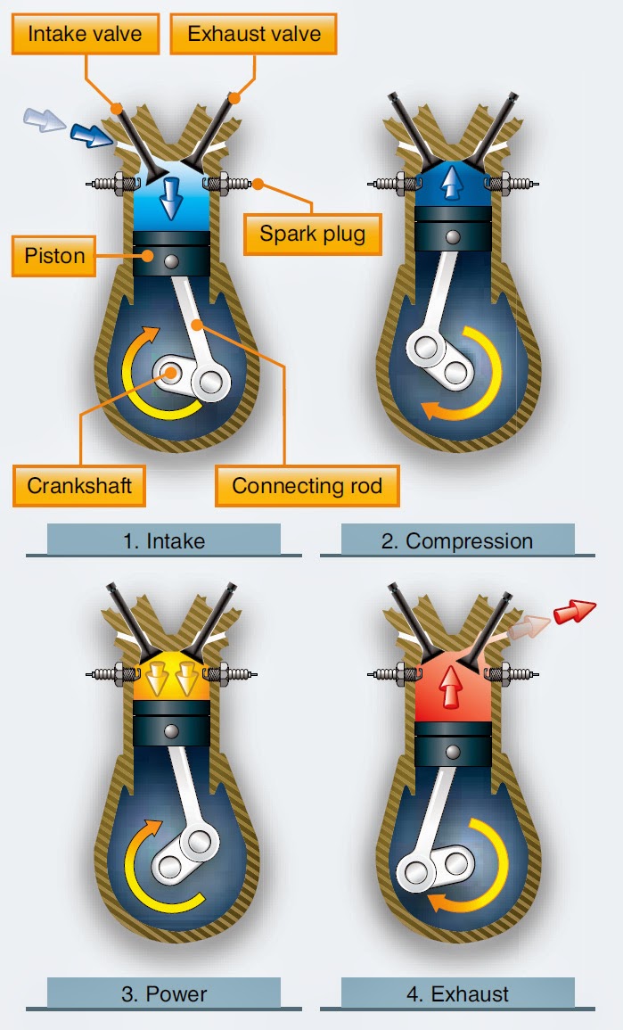 Helicopter Power Systems