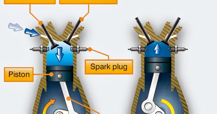 Helicopter Power Systems | Aircraft Systems