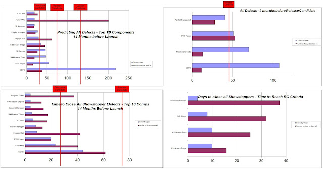 Mo Khan's Outlet!: Effective Defect/Quality Management...