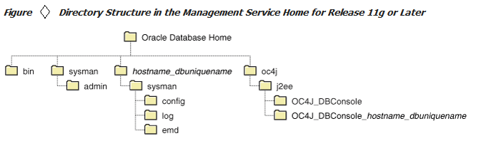 Gouranga's Tech Blog: Fix : OC4J Configuration issue while start OEM in ...