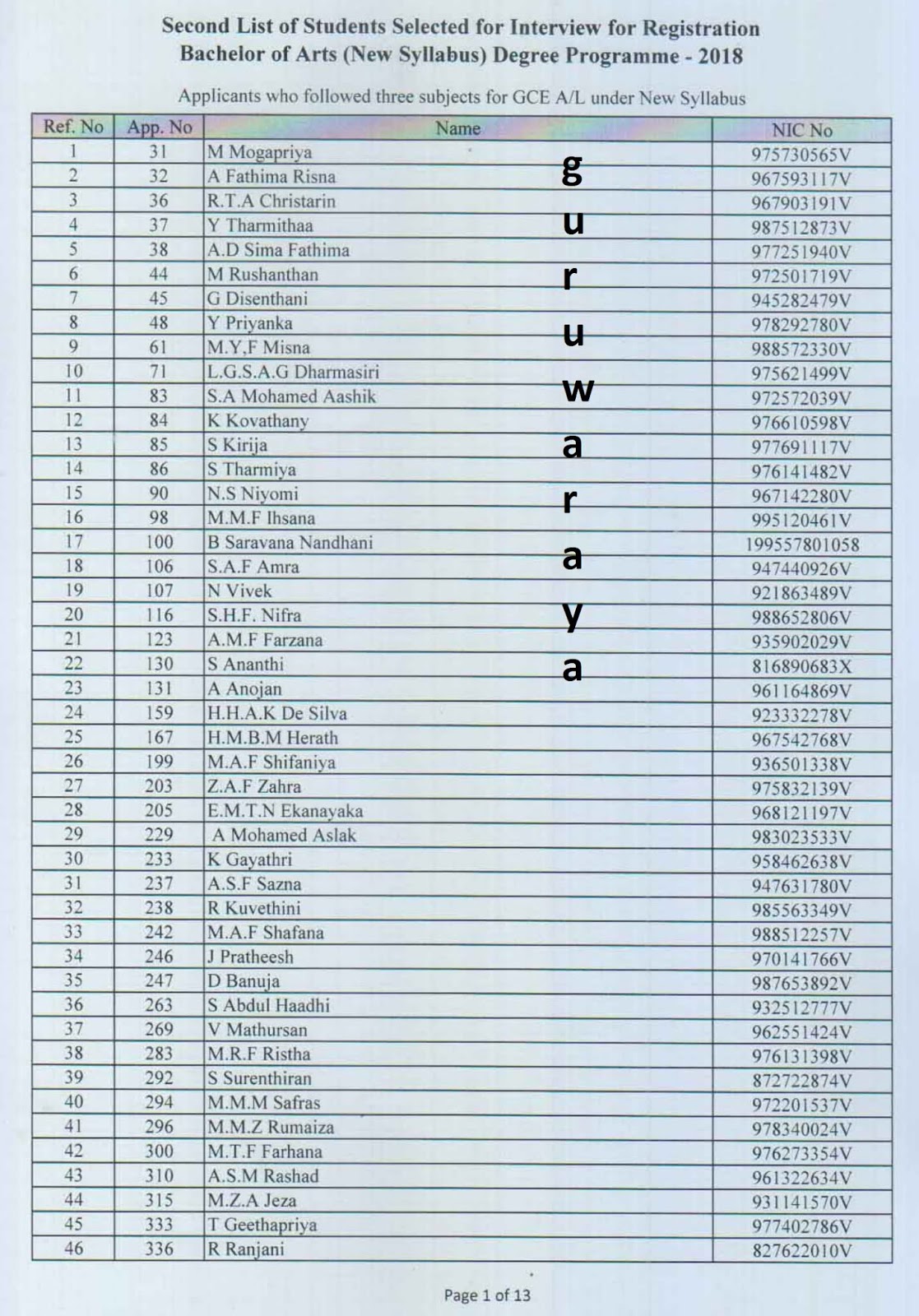 Interview Name List (2nd List) BA External Degree - University of ...
