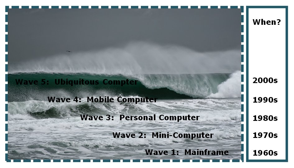 Computing in the Business Environment: Week 9: Clear