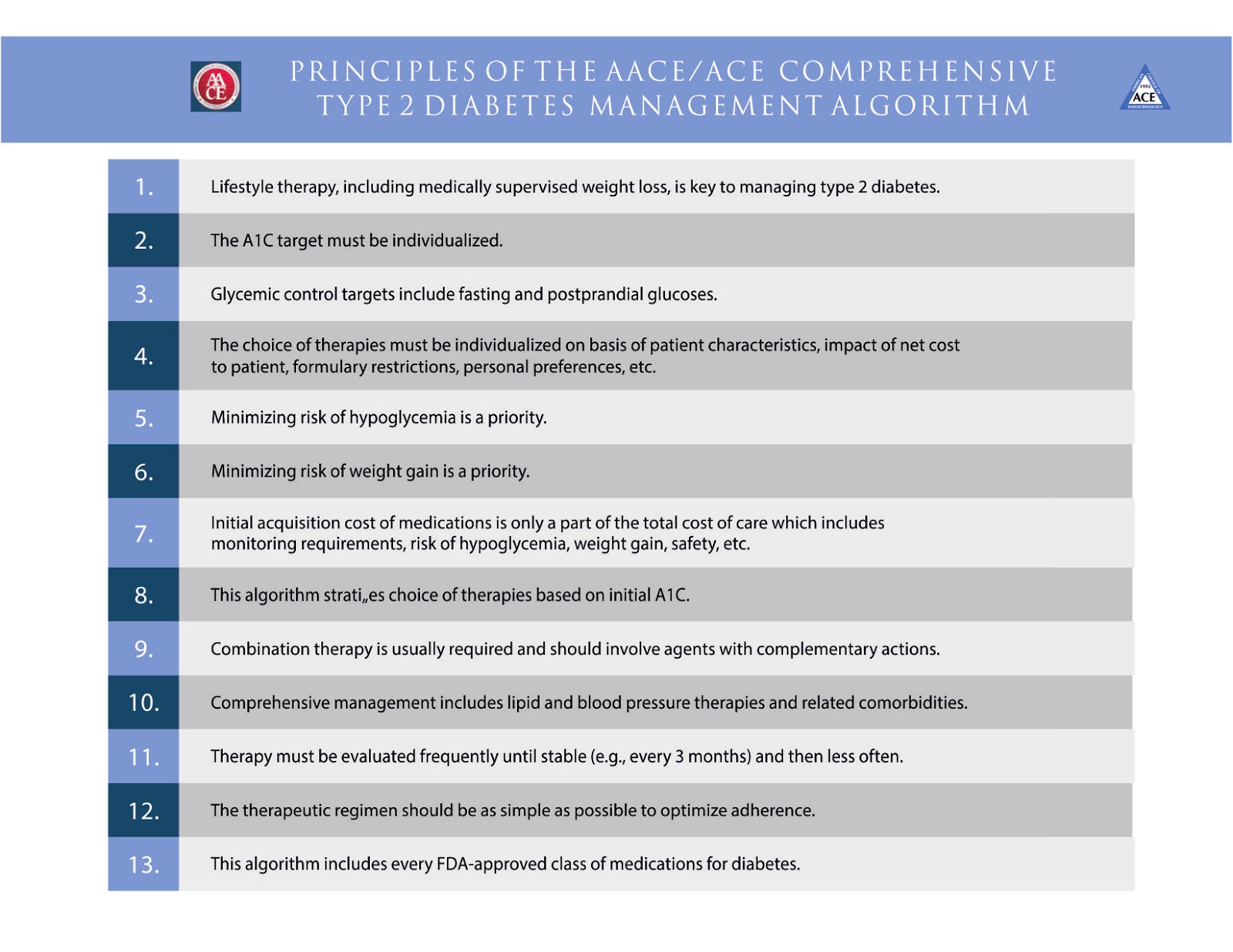 THE UPDATE: CONSENSUS STATEMENT BY THE AMERICAN ASSOCIATION OF CLINICAL ...