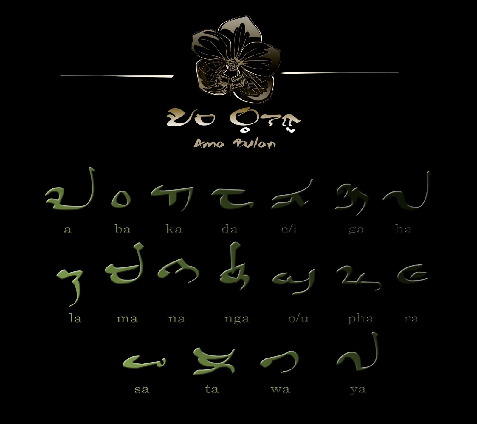 Casa de Lanaja: Basic Subanen Baybayin