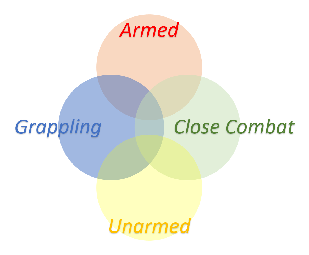 GURPS 101: Melee combat types and how they interact