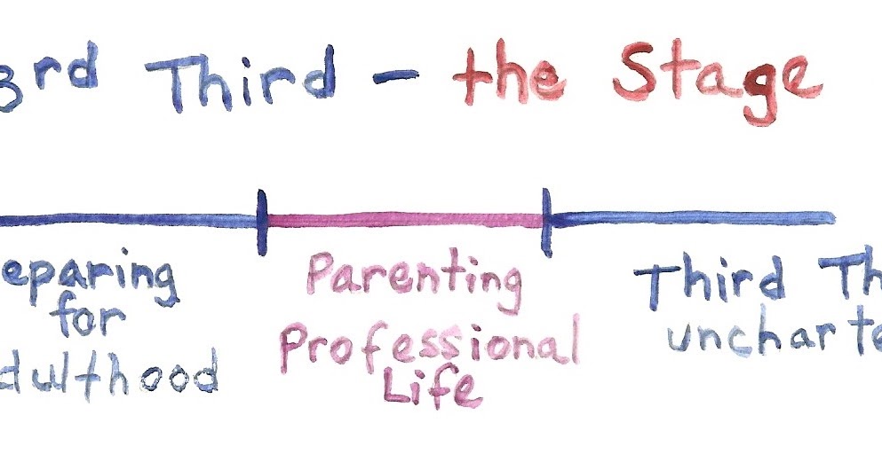 Our Third Thirds: No Longer 30