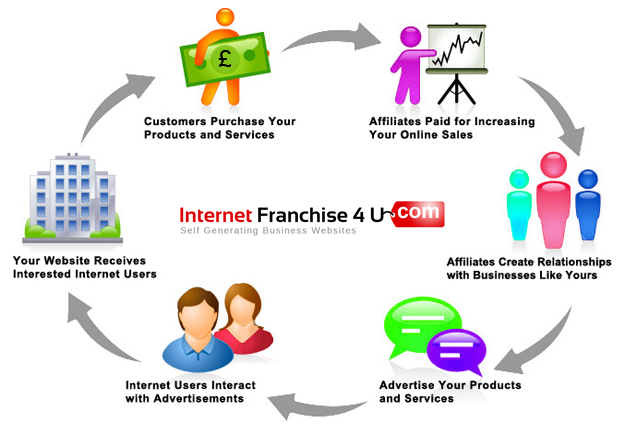 Internet Franchise 4 U