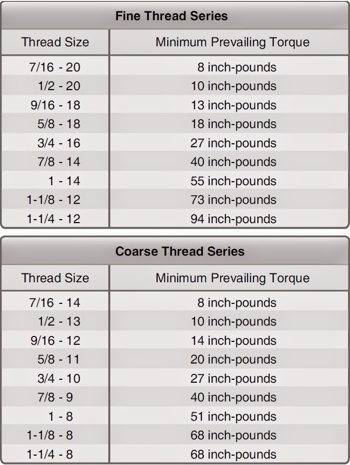 Aircraft Rigging and Biplane Assembly and Rigging