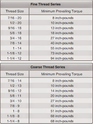 Aircraft Rigging and Biplane Assembly and Rigging