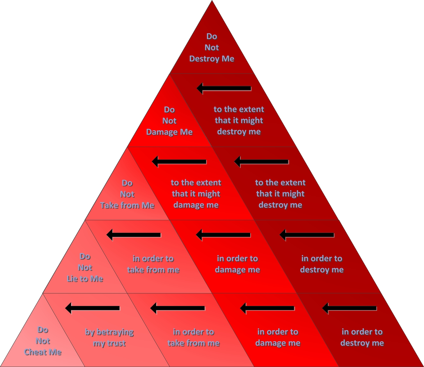 neopolitan's philosophical blog: An Ethical Structure