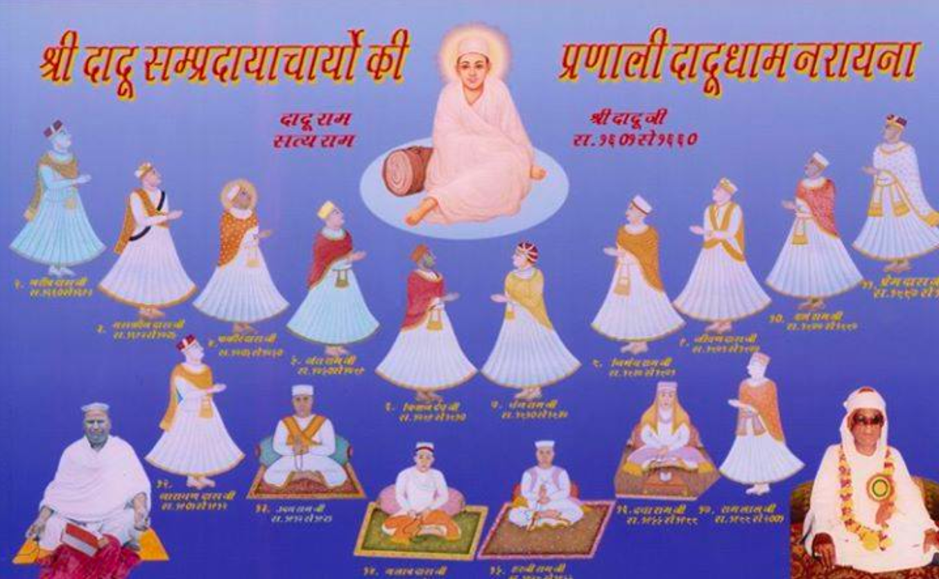 Sant Mat Radhasoami: Guru Lineage Charts of Radhasoami, Sant Mat, Surat ...