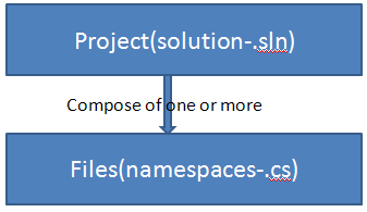 Learning C# Programming
