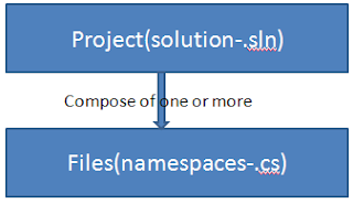 Learning C# Programming