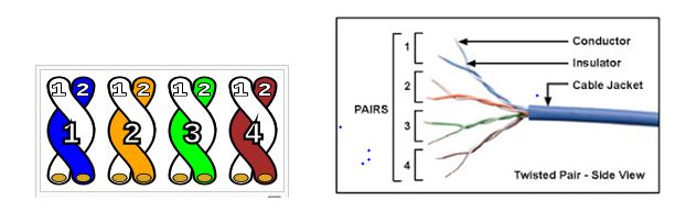 Twisted Pairs Cable - Indrie's Site