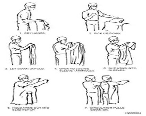 Perawat Cerdas: Memakai dan Melepas Gaun Operasi atau Jas Operasi (Gowning)