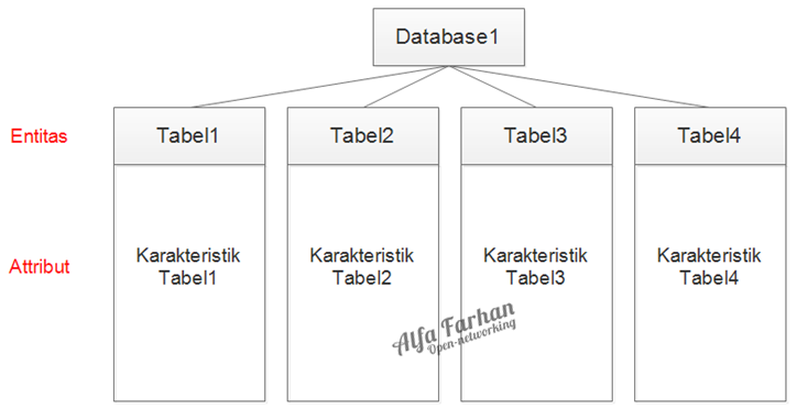 Database Instrumental 1 - Pengenalan Basis Data (Database) ~ Open ...