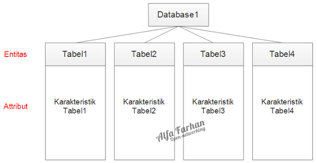 Database Instrumental 1 - Pengenalan Basis Data (Database) ~ Open ...