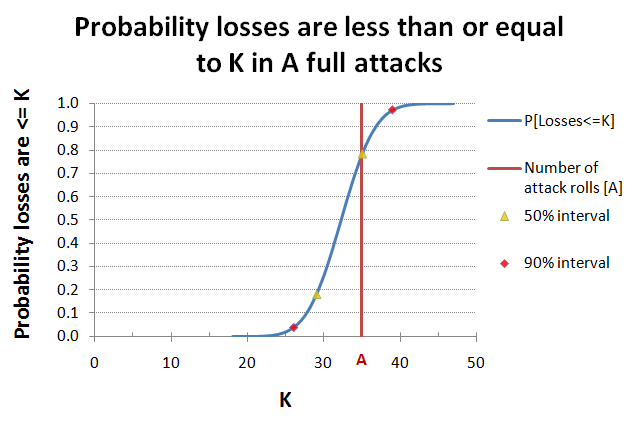 Giant Battling Robots: 2011