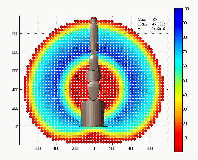 Chien-Pin Chen: Visualization of Kinematic Capability of Robot Arm ...