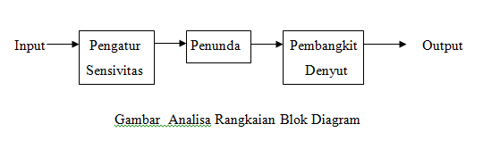 Nur Mawardi Juli: Desember 2012