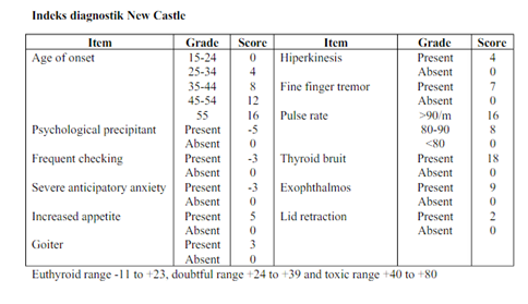 Kelenjar Tiroid (Part II)