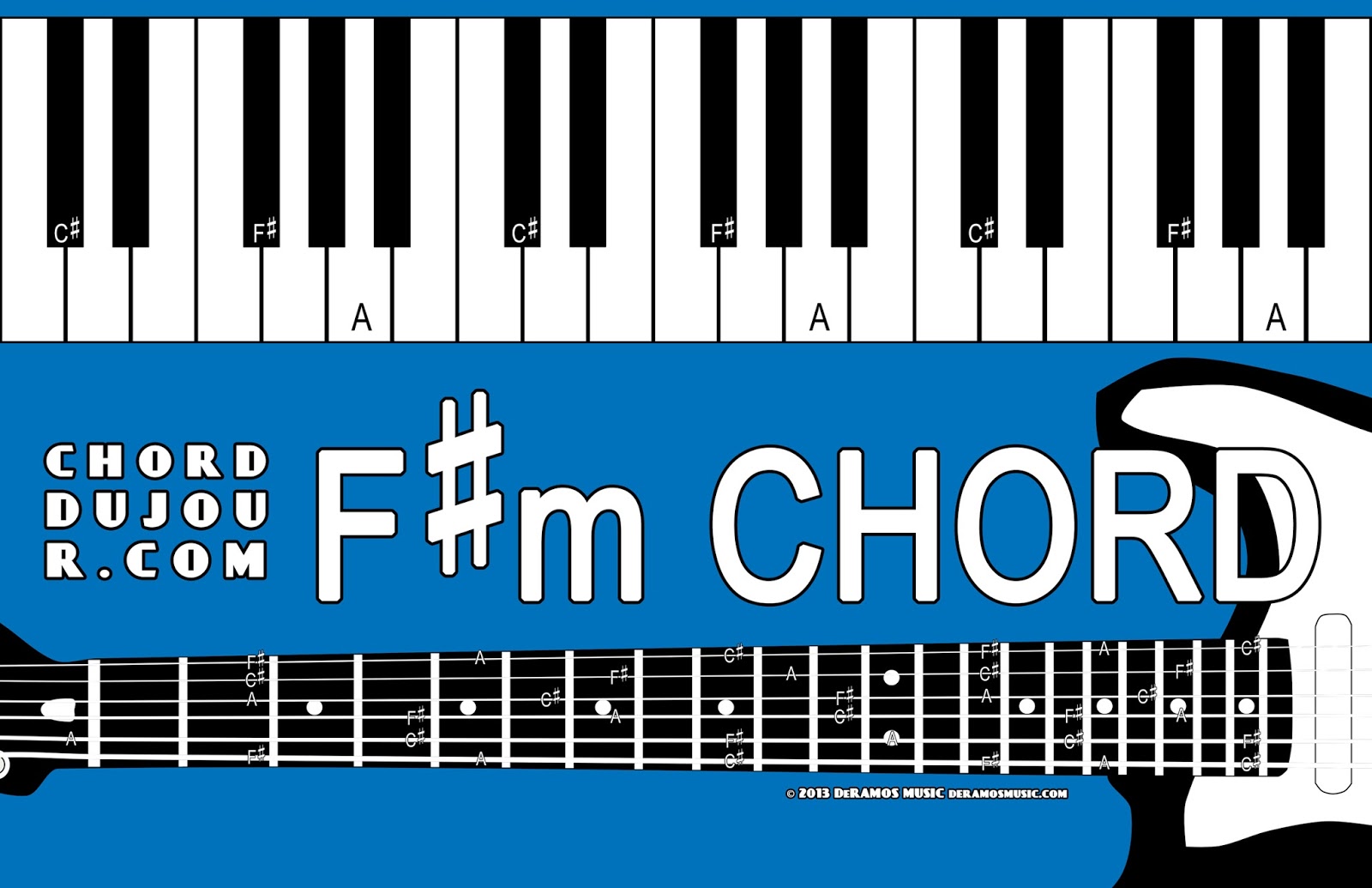 Chord du Jour: Dictionary: F#m Chord