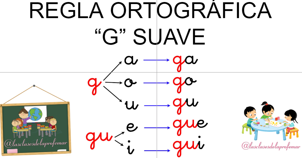 LAS CLASES DE LA PROFE MAR.: REGLA ORTOGRÁFICA G SUAVE Y LA FAMILIA DEL 60 Y EL 70.