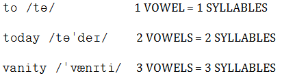 Dropped Syllables and Intonation