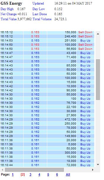 Stock Market Best-Kept Secrets: GSS - 2nd Wave of Buyers