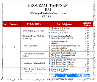 Prota PAI Kelas 4 SD/MI Kurikulum 2013 Revisi 2018 - Belajar Classic