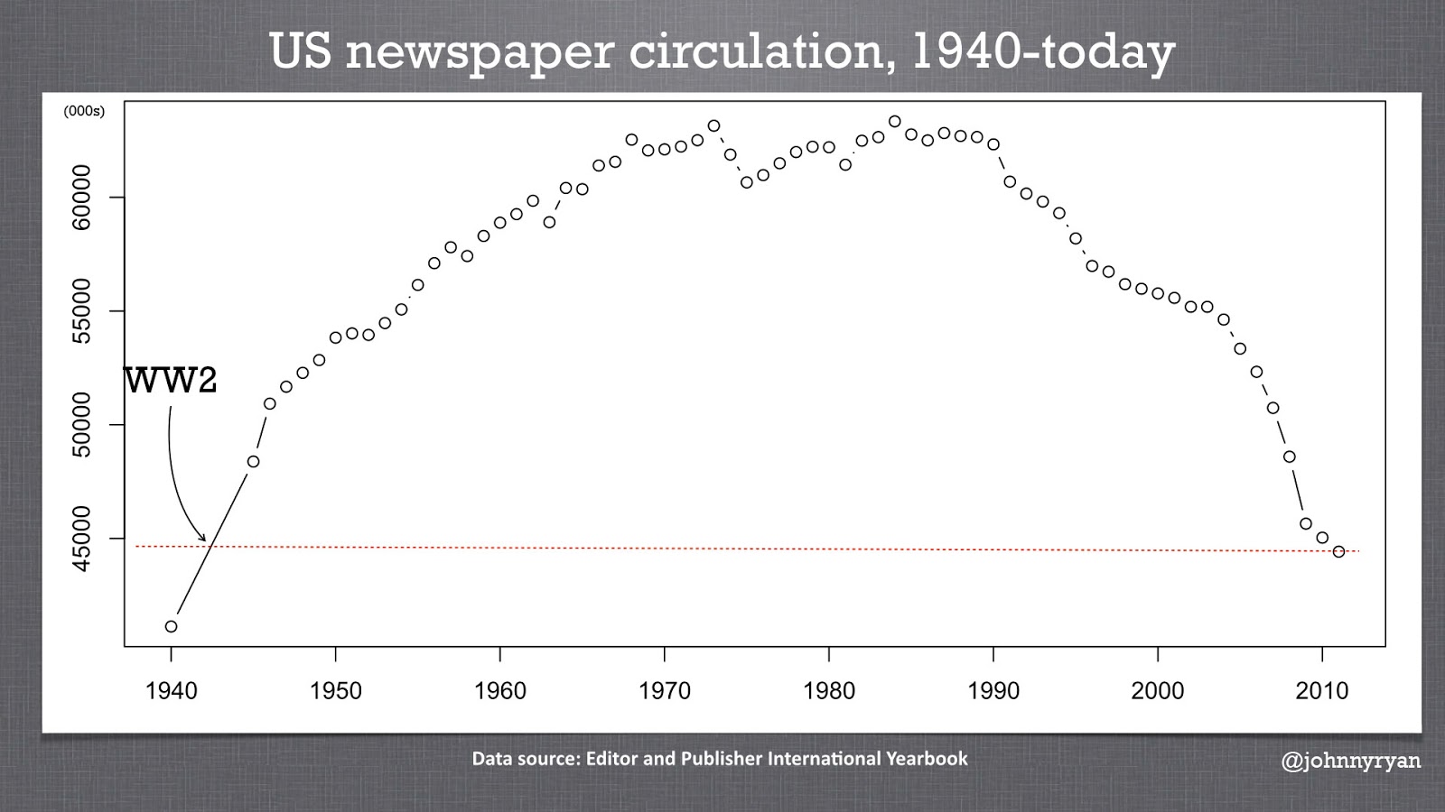 SPARK NEWS: LEARNING FROM CHARTS & GRAPHS