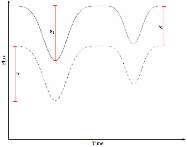 Deanna Emery's Astronomy 16 Blog: Eclipsing Binary Lab
