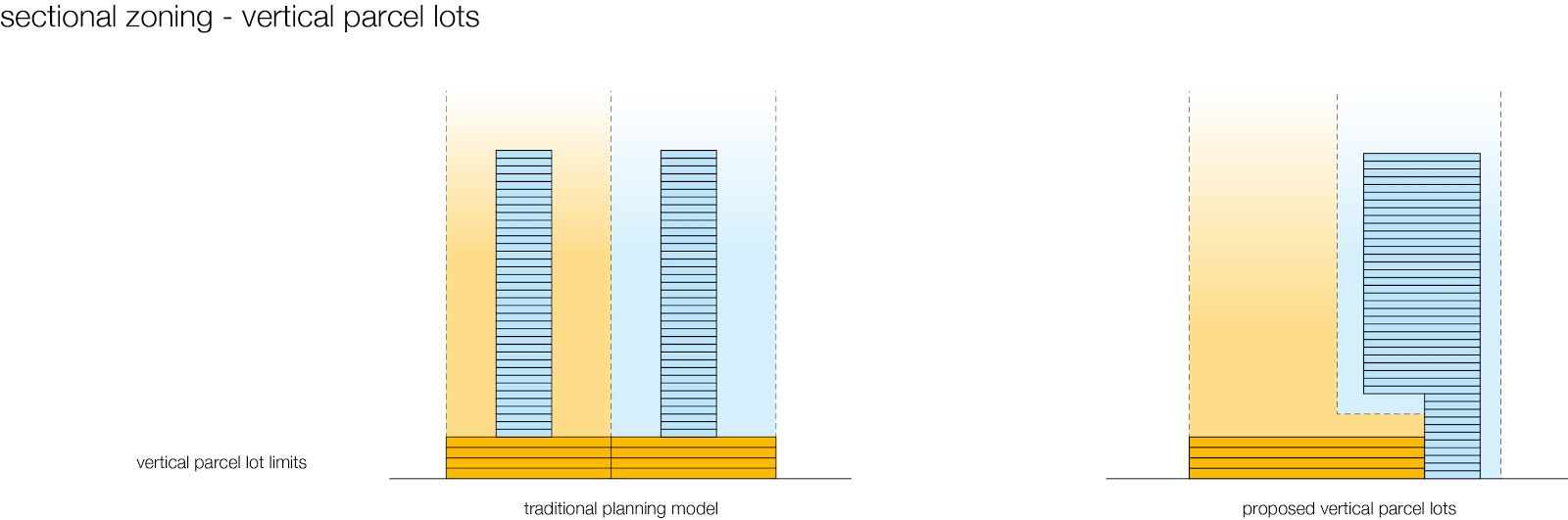 iceblog: Challenges of Hyperdensity and Vertical Urbanism