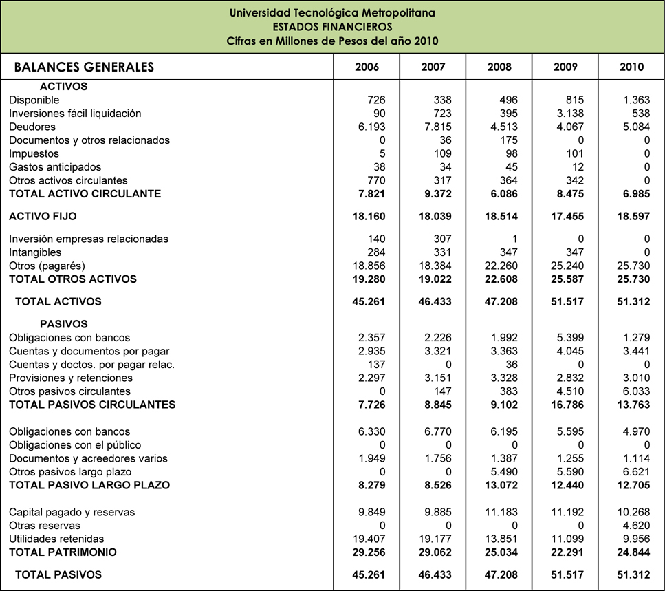 ESTADOS FINANCIEROS: octubre 2015