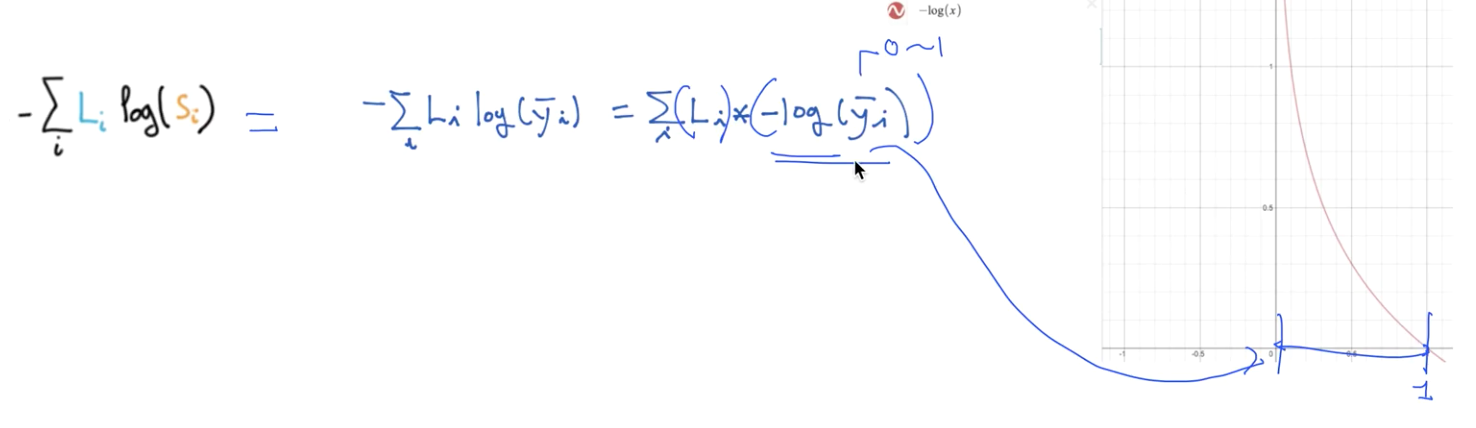 # ML : Softmax Classifier - Cost Function