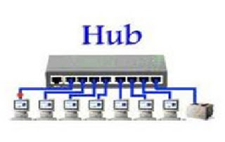 Mengenal Perbedaan Hub, Switch, Bridge dan Router | 3L9! JhonleeZa