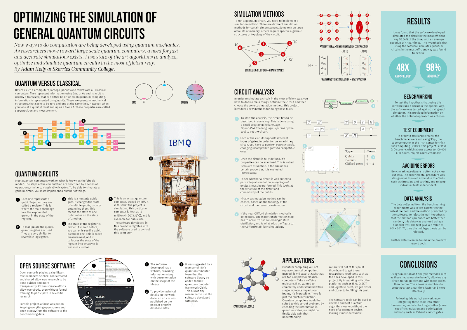 Better Posters: Critique: Quantum circuits