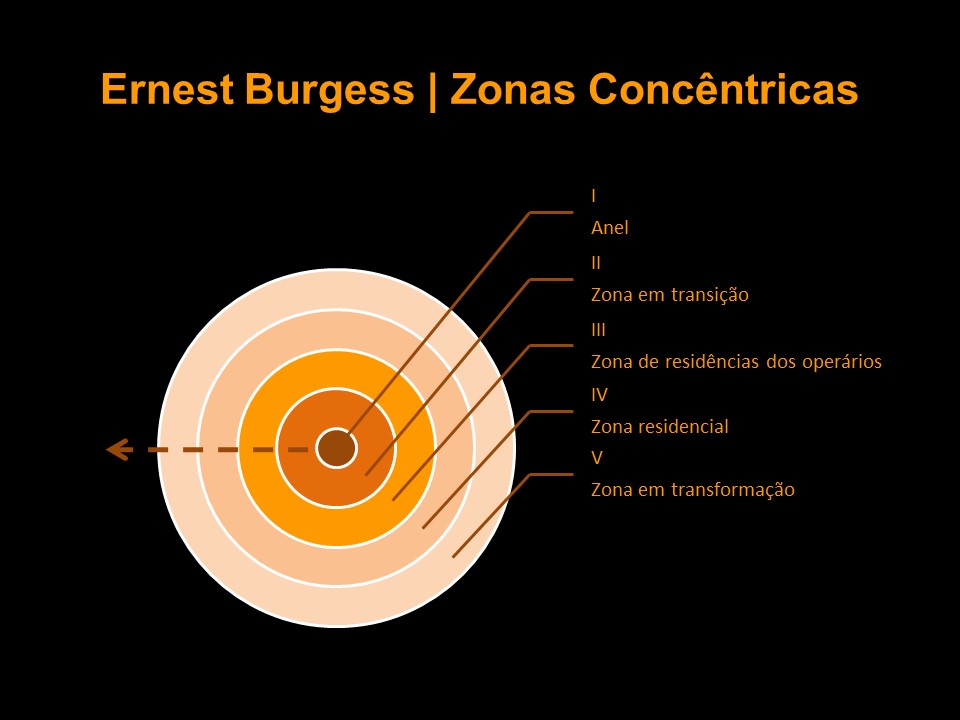 A Cidade como objeto de estudo: conceções e correntes de pensamento ...