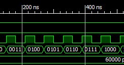 VHDL vs VERILOG: Test bench for 4 bit Up-Counter