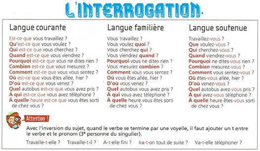 LE COIN FRANÇAIS DU LYCÉE. : L'interrogation