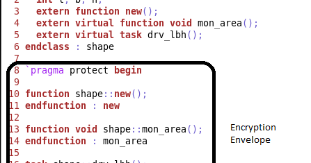 Munjal The Mystery...: Introduction to encryption in System Verilog ...