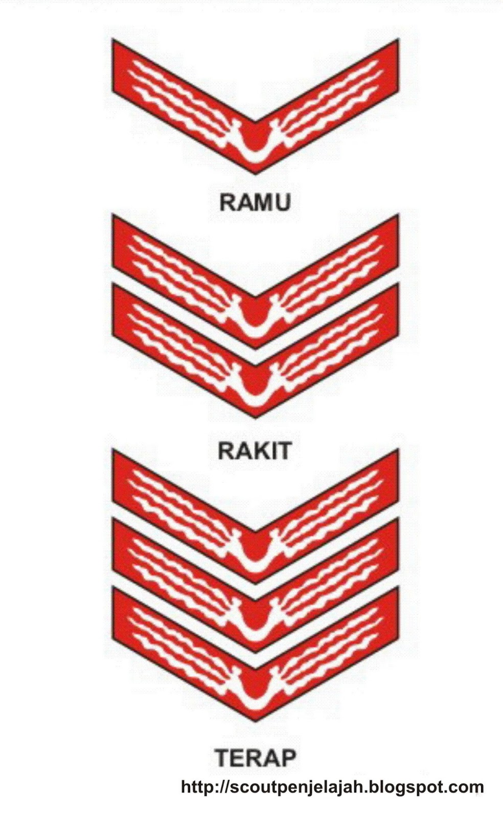 Atribut - Atribut Pramuka Lengkap | Penjelajah Pramuka Semkanisa