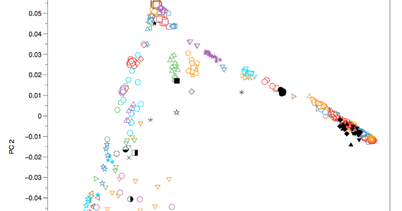 For what they were... we are: No Iberian in Iberomaurusian