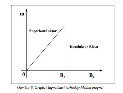 Tipe – tipe Superkonduktor