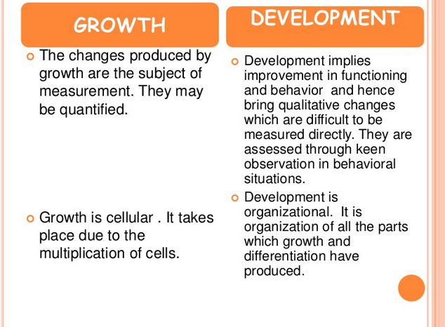 Study Bloggie: Growth and Development Part II