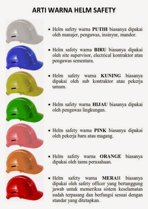 Keselamatan dan Kesehatan Kerja: Arti Warna Helm! di sebuah proyek/pabrik