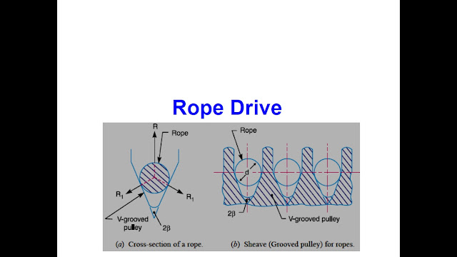 MES ASSIGNMENT DIAGRAMS | M!T ! SECT!0N