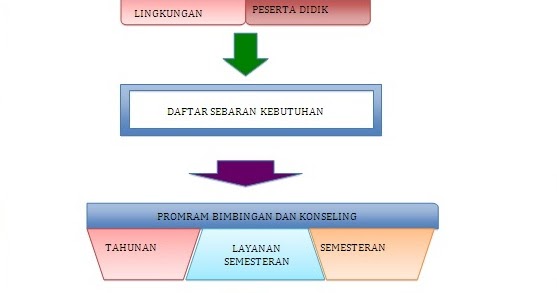 Program-Program Guru BK Untuk Kurikulum 2013 SMP/MTs - Bimbingan ...