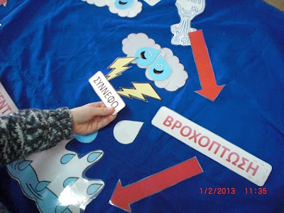 Πυθαγόρειο Νηπιαγωγείο: Ο ΚΥΚΛΟΣ ΤΟΥ ΝΕΡΟΥ - ΤΟ ΠΟΤΑΜΑΚΙ - ΕΠΟΠΤΙΚΟ ΥΛΙΚΟ