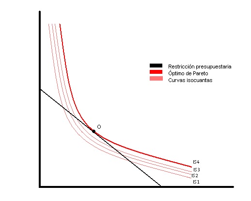 La elección intertemporal